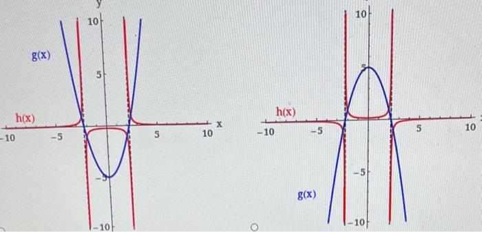 Solved Use the results about the graph of the reciprocal of | Chegg.com