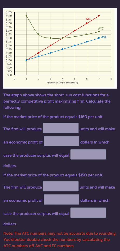 Solved The graph above shows the short-run cost functions | Chegg.com