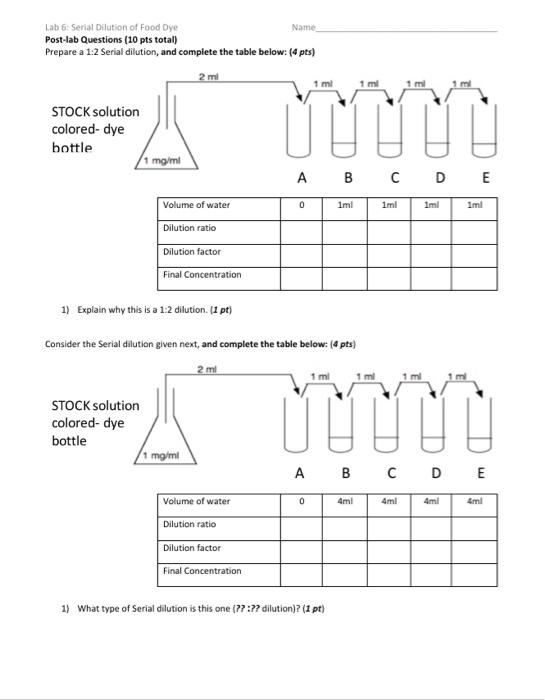 Lab 6: Serial Dilution of Food Dye Name Post-lab | Chegg.com