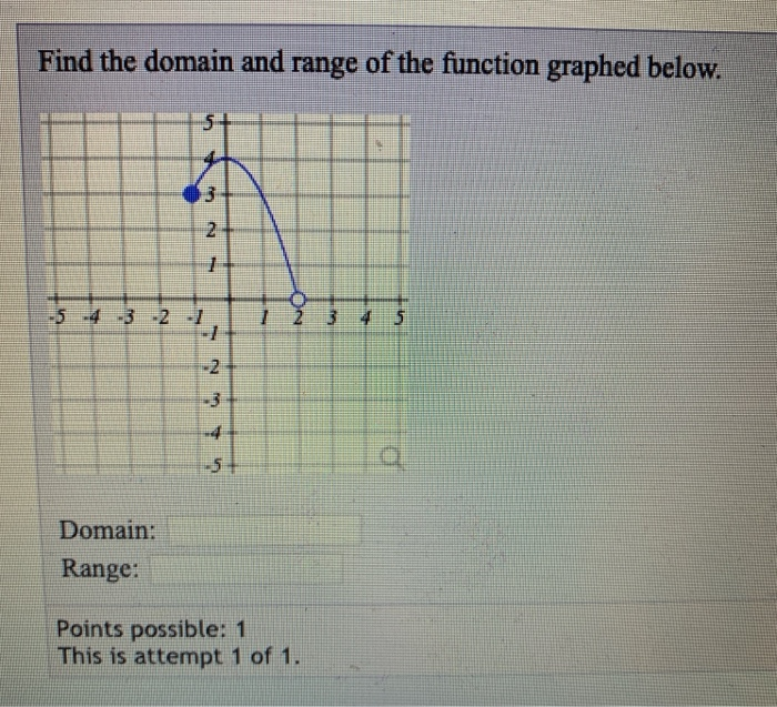 Solved Find the domain and range of the function graphed | Chegg.com