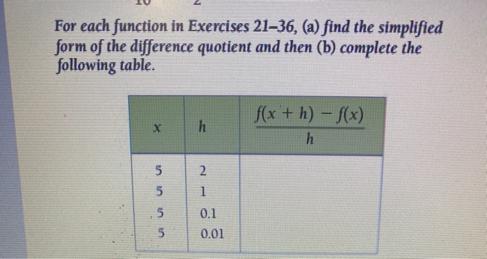 Solved For each function in Exercises 21–36, (a) find the | Chegg.com