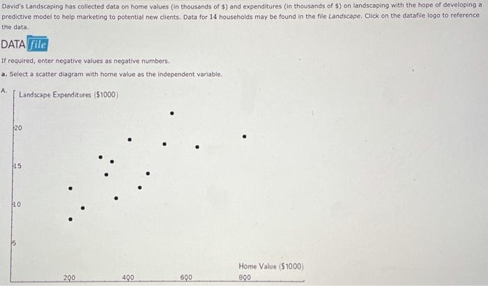 Solved David's Landscaping has collected data on home values | Chegg.com