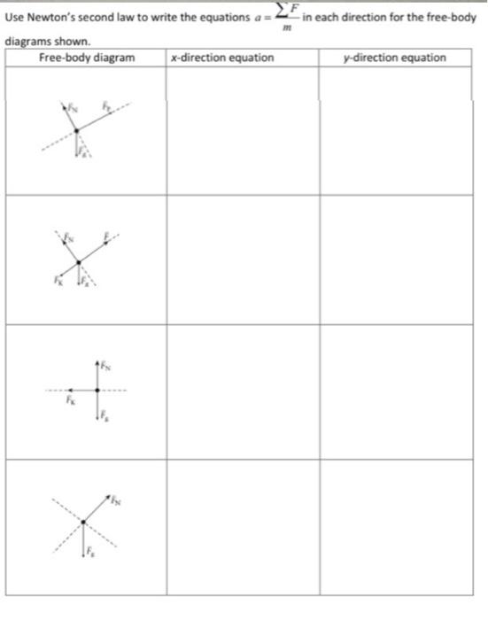 Solved in each direction for the free-body Use Newton's | Chegg.com
