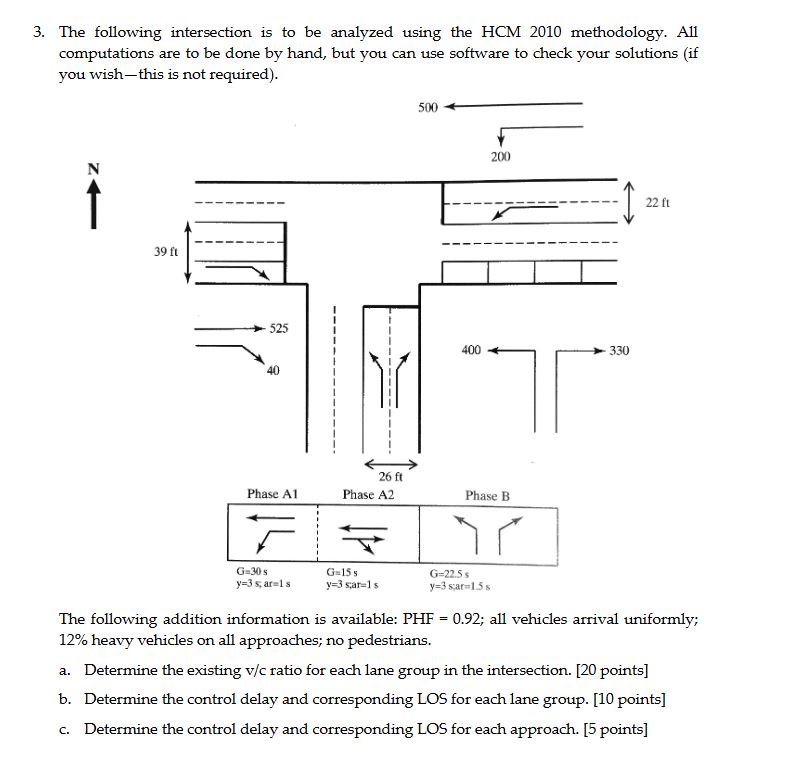 Solved The following intersection is to be analyzed using | Chegg.com