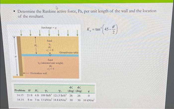 Solved Determine the Rankine active force, Pa, per unit | Chegg.com