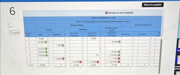 Solved 1. Accepted $19,500 on Aptil 1, Year 1, as a retainer | Chegg.com