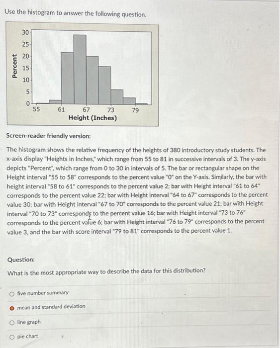 Solved Use the histogram to answer the following question. | Chegg.com