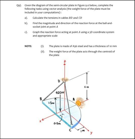 Solved 99). Given the diagram of the semi-circular plate in | Chegg.com