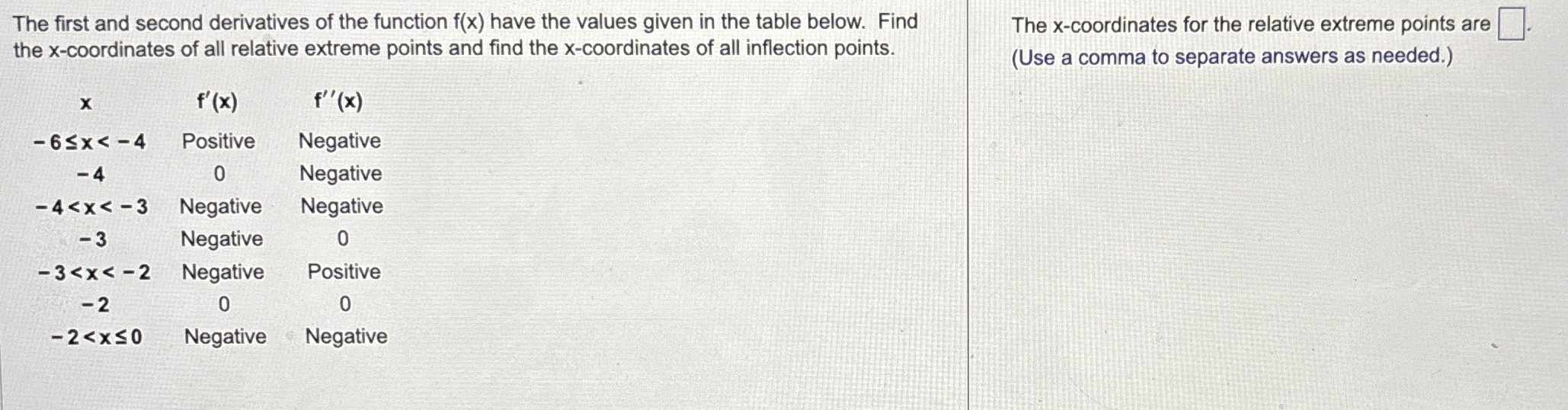 Solved The x-coordinates for the relative extreme points | Chegg.com