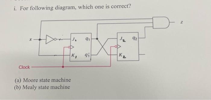 Solved i. For following diagram, which one is correct? (a) | Chegg.com