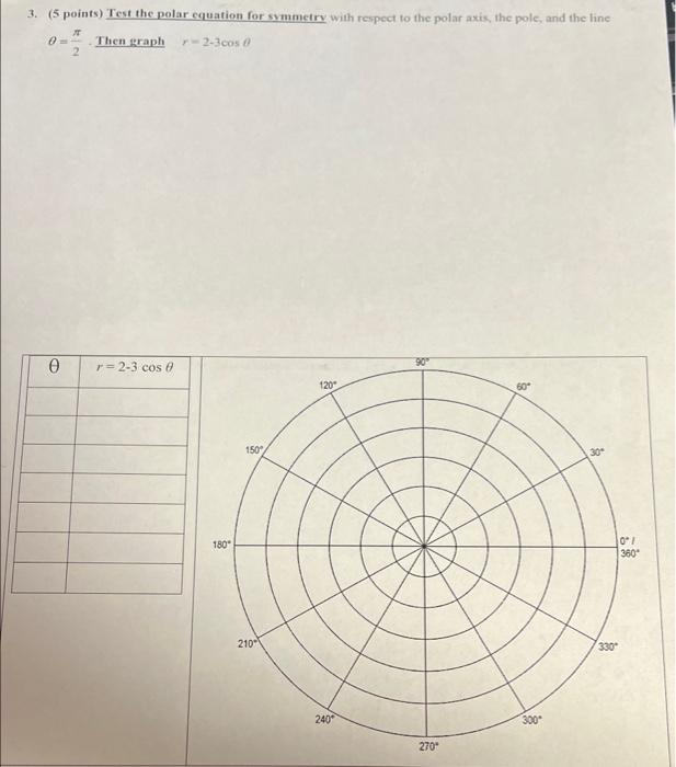 Solved Test the polar equation for symmetry with respect to | Chegg.com