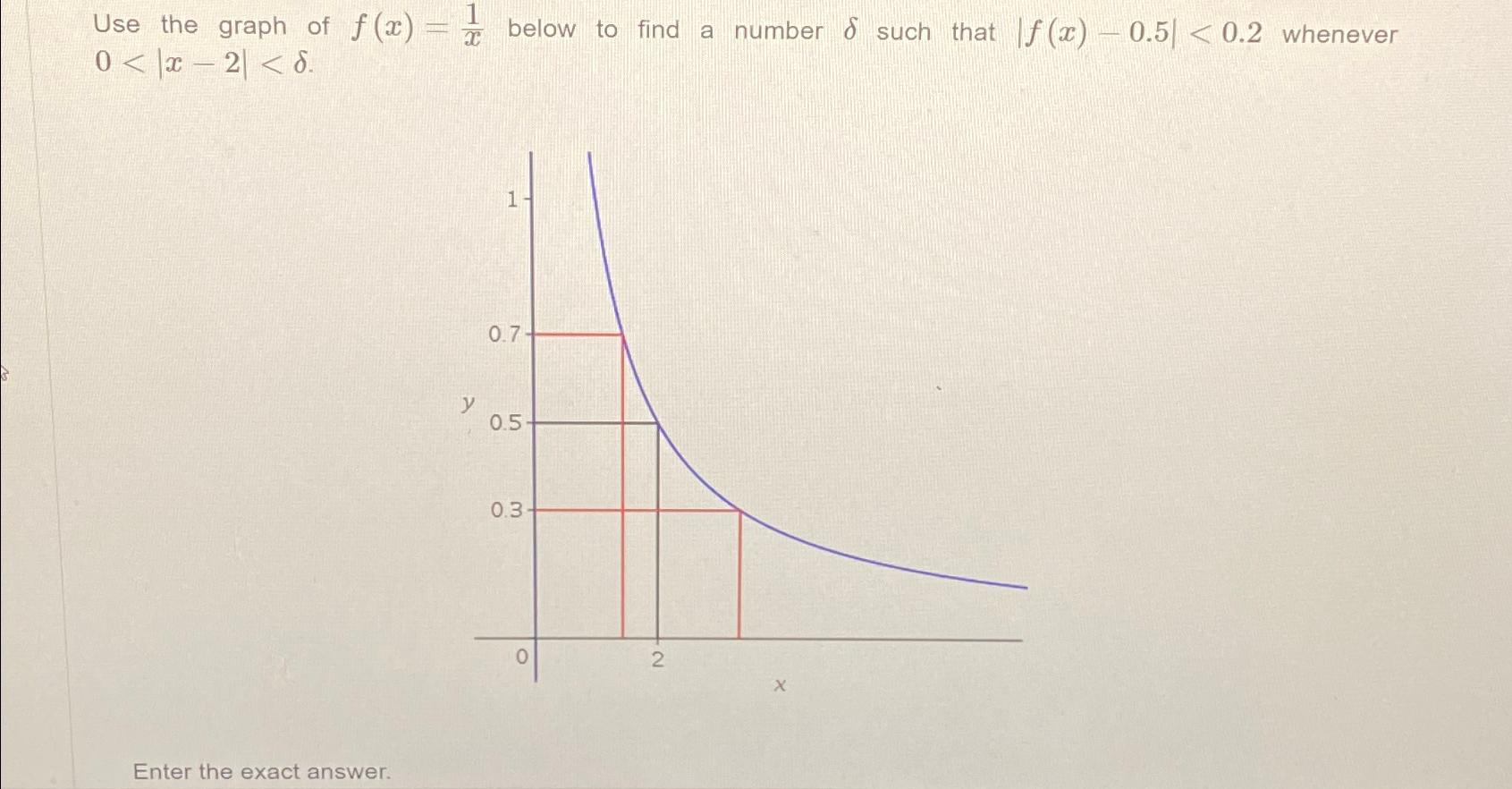 Solved Use the graph of f(x)=1x ﻿below to find a number δ | Chegg.com