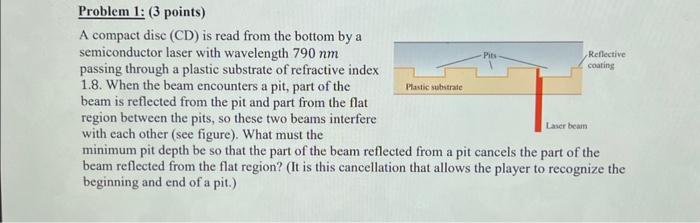 Solved Problem 1: (3 points) A compact dise (CD) is read | Chegg.com