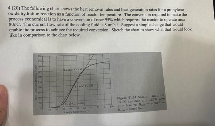 Solved 4 (20) The following chart shows the heat removal | Chegg.com