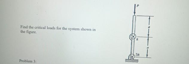 Solved Find the critical loads for the system shown in the | Chegg.com