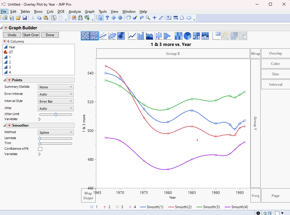 Solved (a) ﻿Plot the four time series on the same graph(b) | Chegg.com