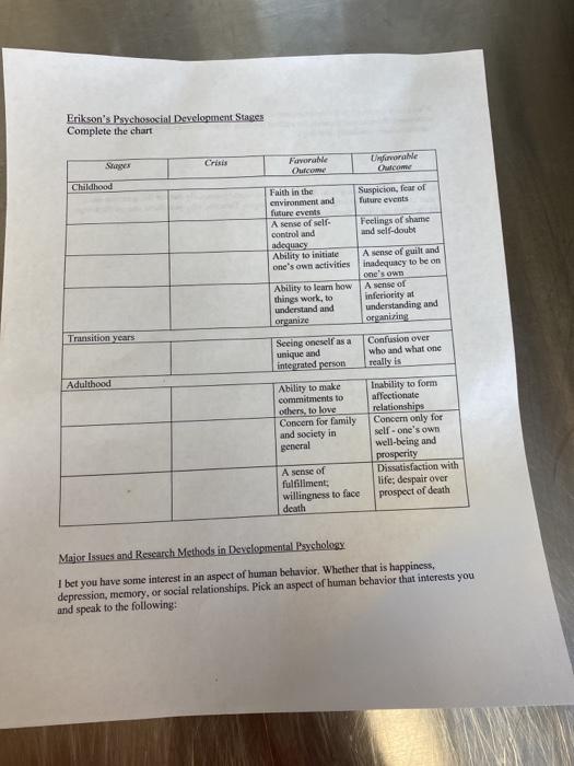 Solved Erikson's Psychosocial Development Stages Complete | Chegg.com