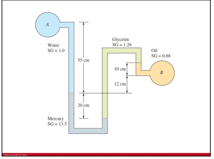 Solved Glycerin SG = 1.26 Water SG = 1.0 Oil SG = 0.88 55 cm | Chegg.com