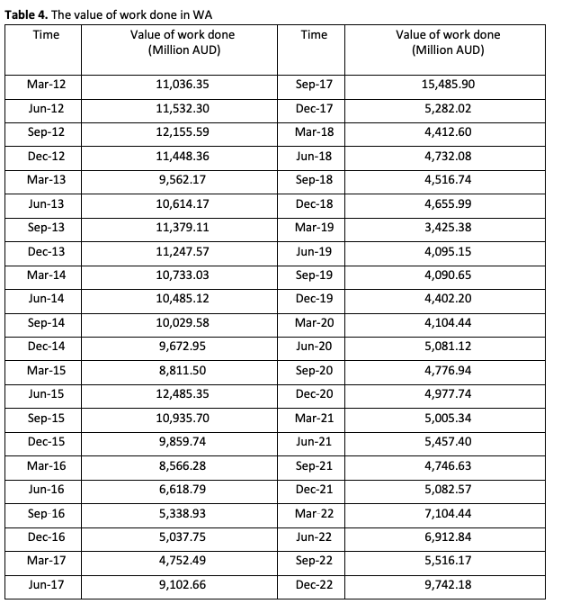 Solved Table 4. ﻿The value of work done in | Chegg.com