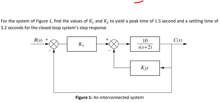 Solved For the system of Figure 1, ﻿find the values of K1 | Chegg.com