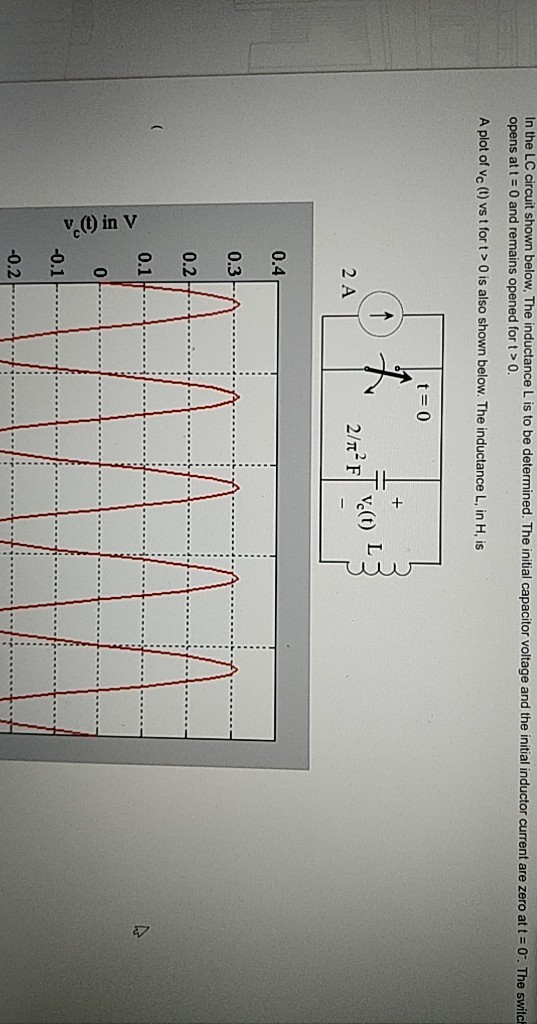 Solved In the LC circuit shown below. The inductance L is to | Chegg.com