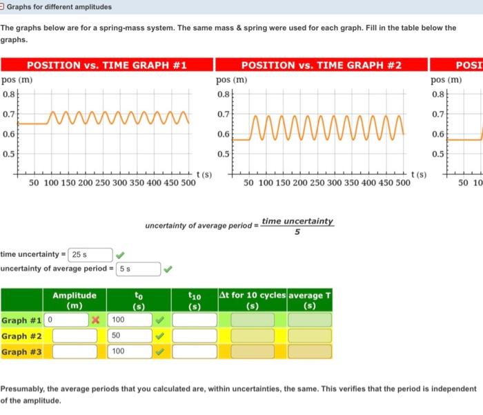 Solved The graphs below are for a spring-mass system. The | Chegg.com