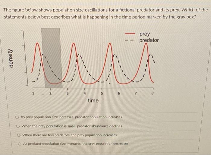 Solved The figure below shows population size oscillations | Chegg.com