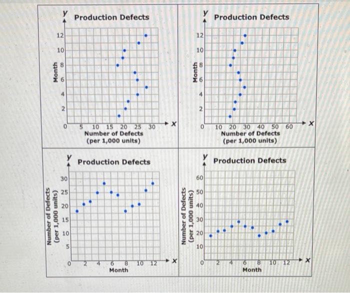 Solved Select the correct graph. The following table shows | Chegg.com