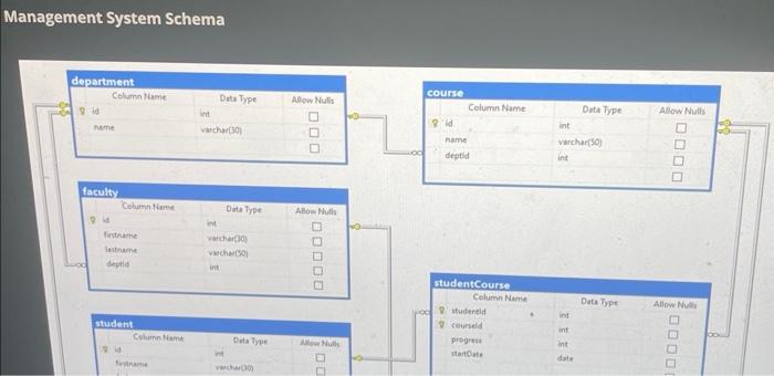 Solved 8. 3F: List students Name and \# of Courses in their | Chegg.com
