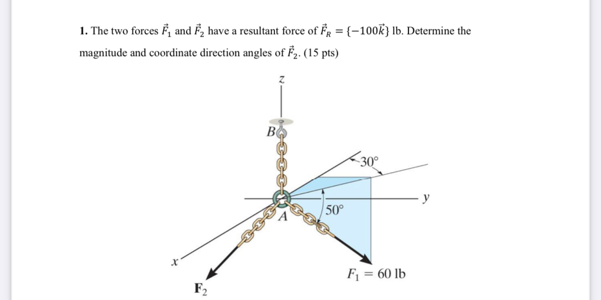 Solved The two forces vec(F)1 ﻿and vec(F)2 ﻿have a resultant | Chegg.com