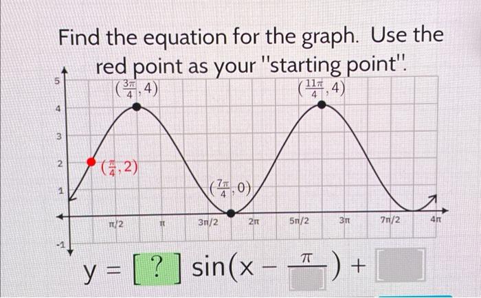 Solved Find the equation for the graph. Use the - red noint | Chegg.com