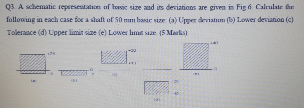 Solved Q3. A schematic representation of basic size and its | Chegg.com