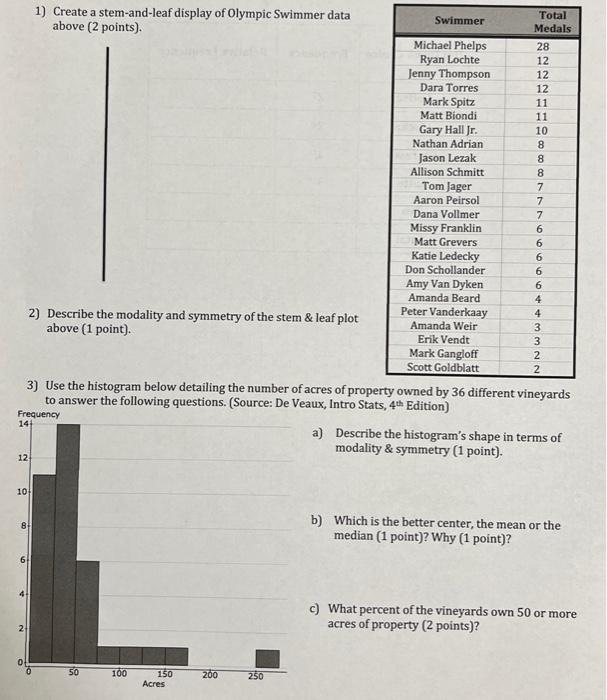 Solved 1) Create a stem-and-leaf display of Olympic Swimmer | Chegg.com