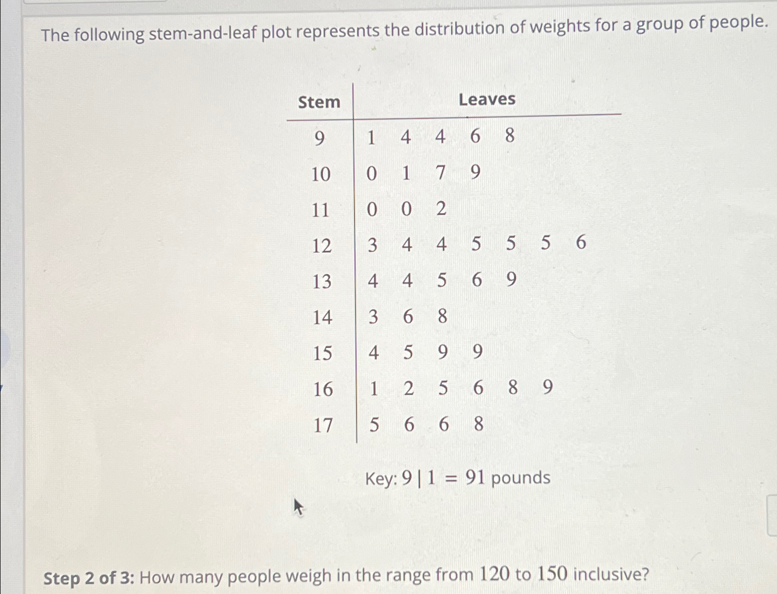 Solved The following stem-and-leaf plot represents the | Chegg.com