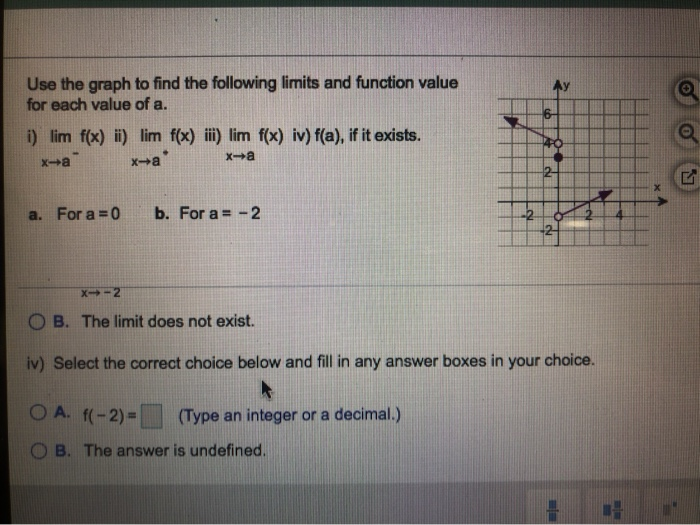 Solved Use the graph to find the following limits and | Chegg.com