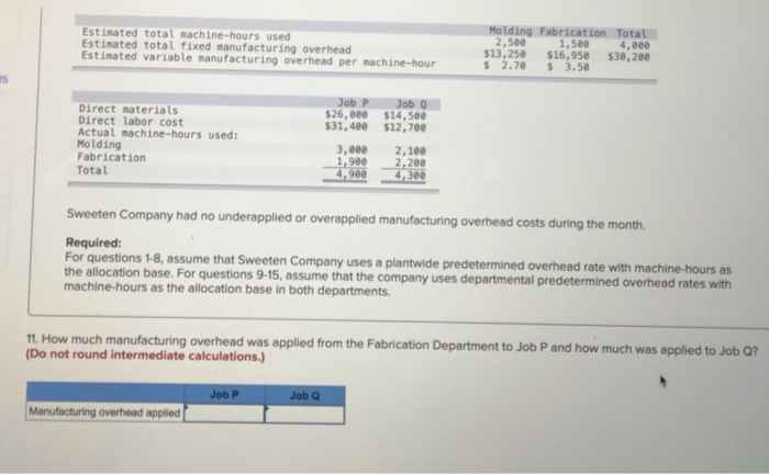 Solved Estimated total machine-hours used Estimated total | Chegg.com