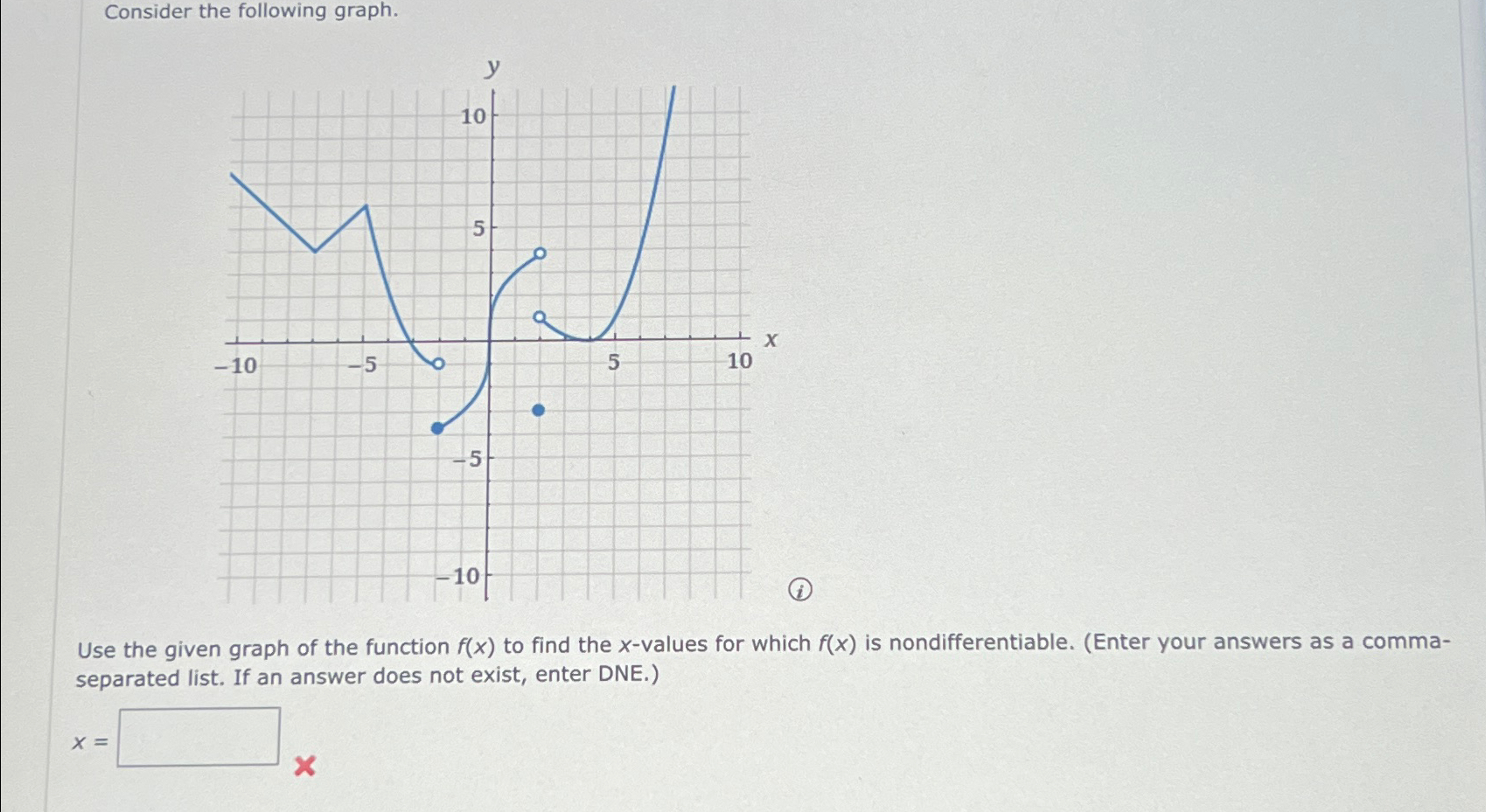 Solved Consider the following graph.Use the given graph of | Chegg.com