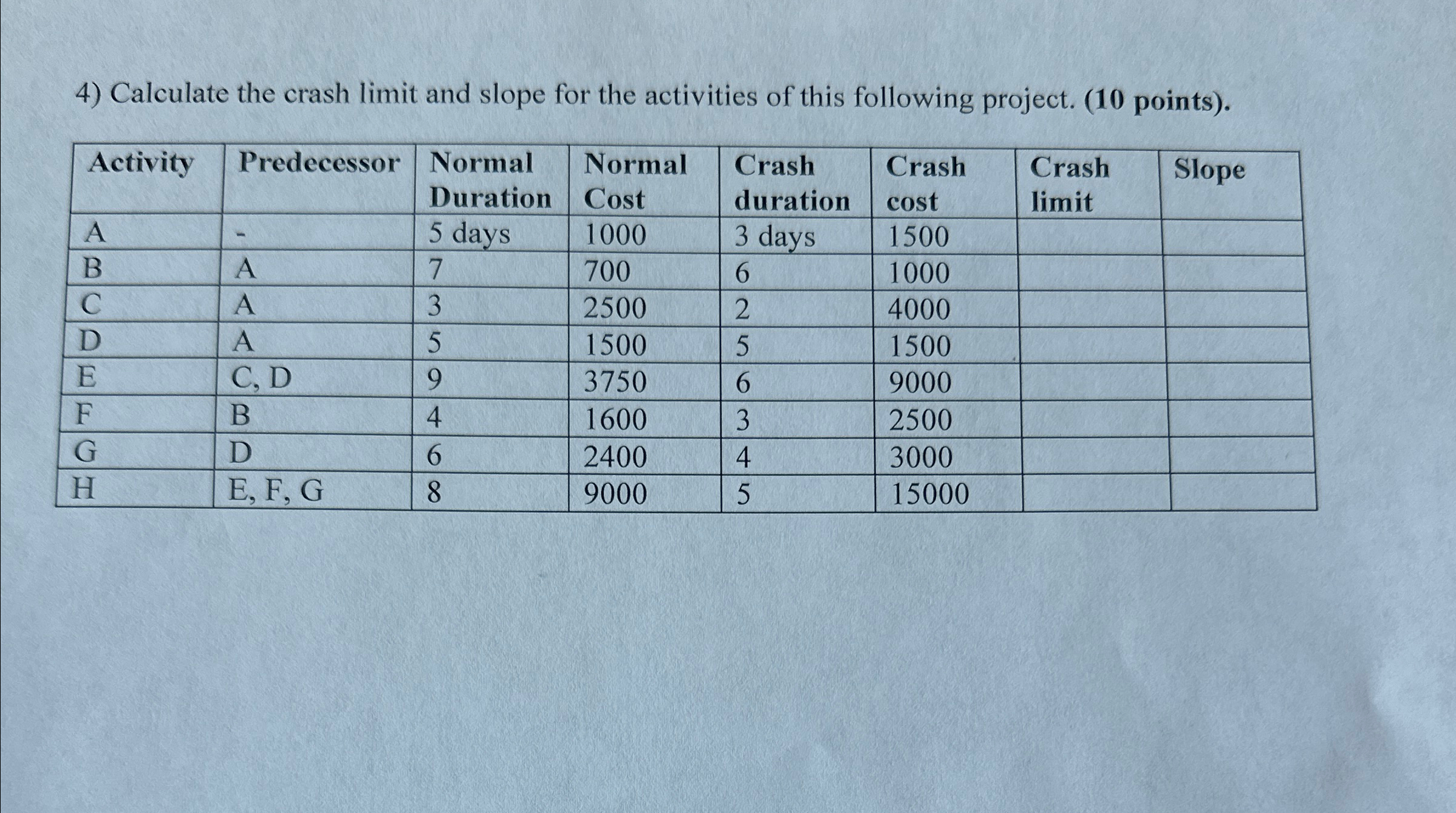 Solved Calculate the crash limit and slope for the | Chegg.com