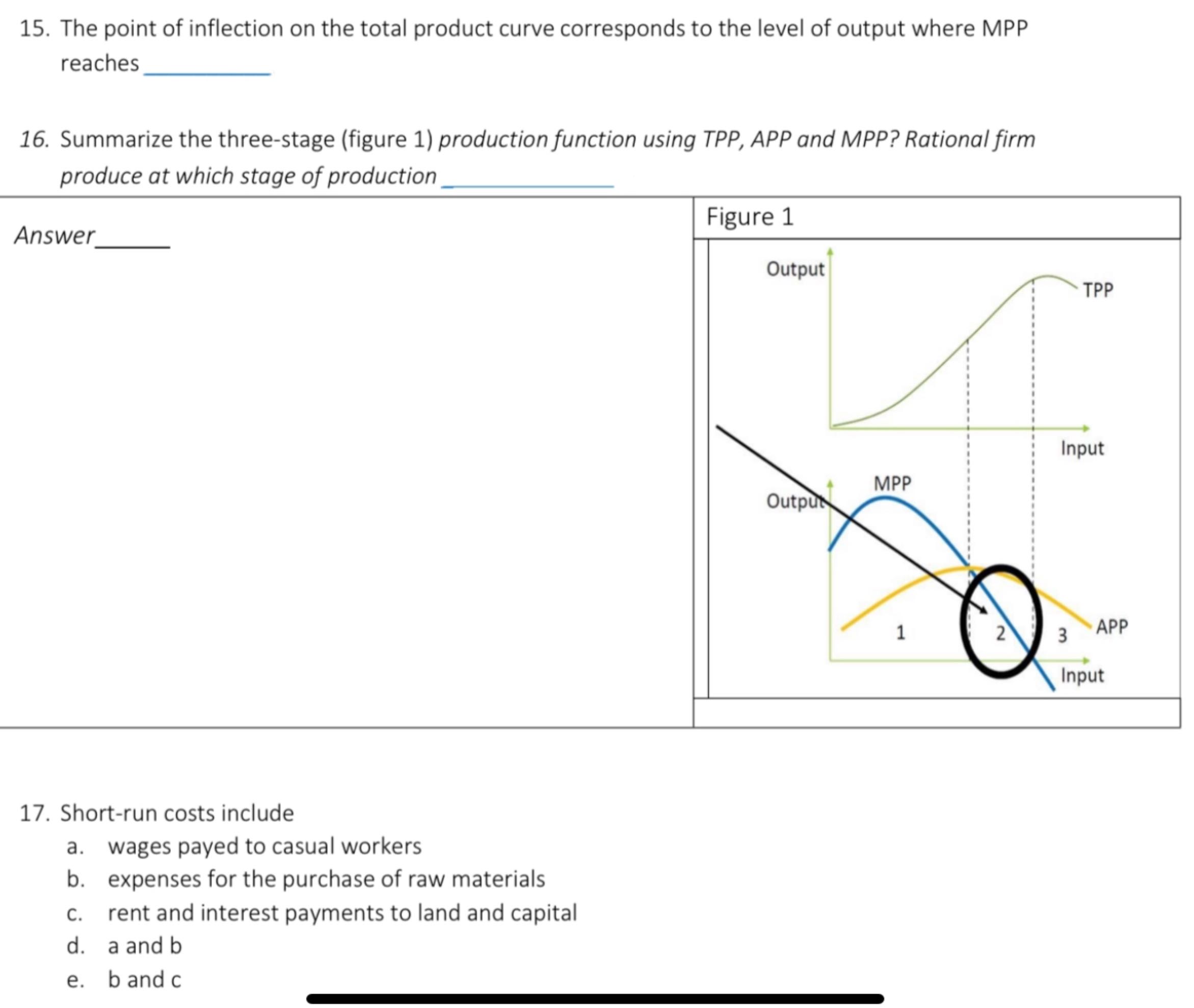 Solved The point of inflection on the total product curve | Chegg.com