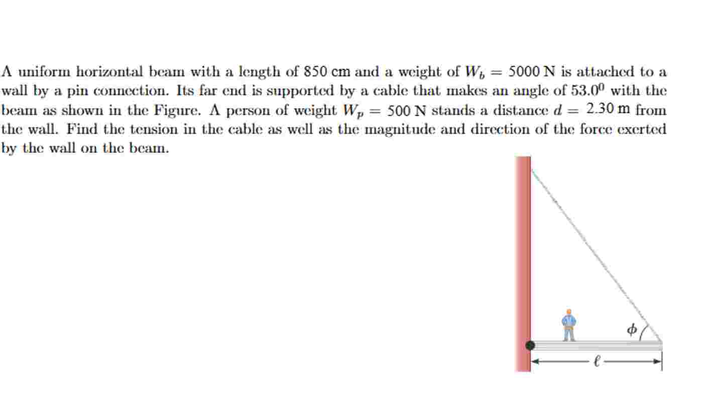 Solved A uniform horizontal beam with a length of 850 cm | Chegg.com