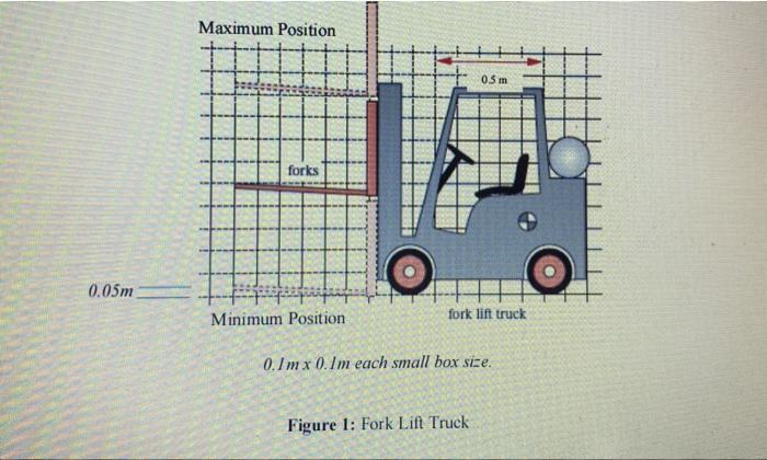 Solved QUESTION 1 [20 MARKS] Using the graphical synthesis | Chegg.com