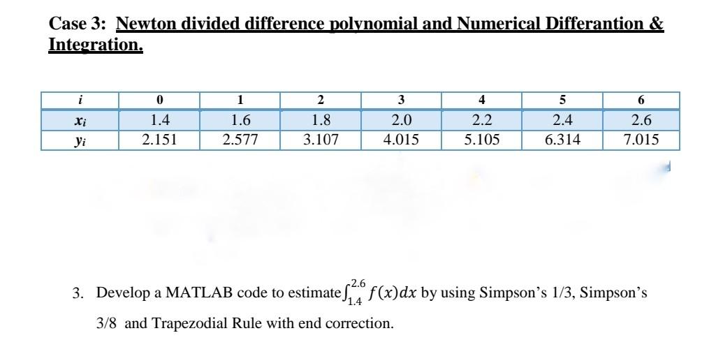Case 3: Newton divided difference polvnomial and | Chegg.com