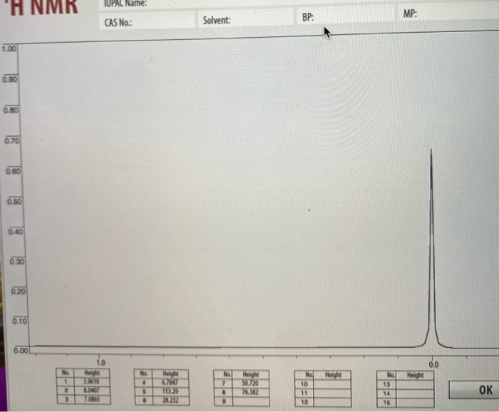 Solved Labeled structure of benzyl methyl ether:/ mes Benzy | Chegg.com