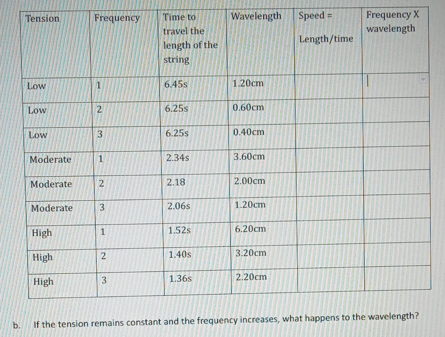 Solved Tension Frequency Time to Wavelength Speed = | Chegg.com