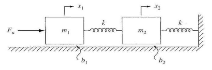 Solved Consider the following mechanical translation | Chegg.com