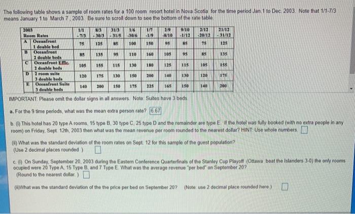 Solved The following table shows a sample of room rates for | Chegg.com