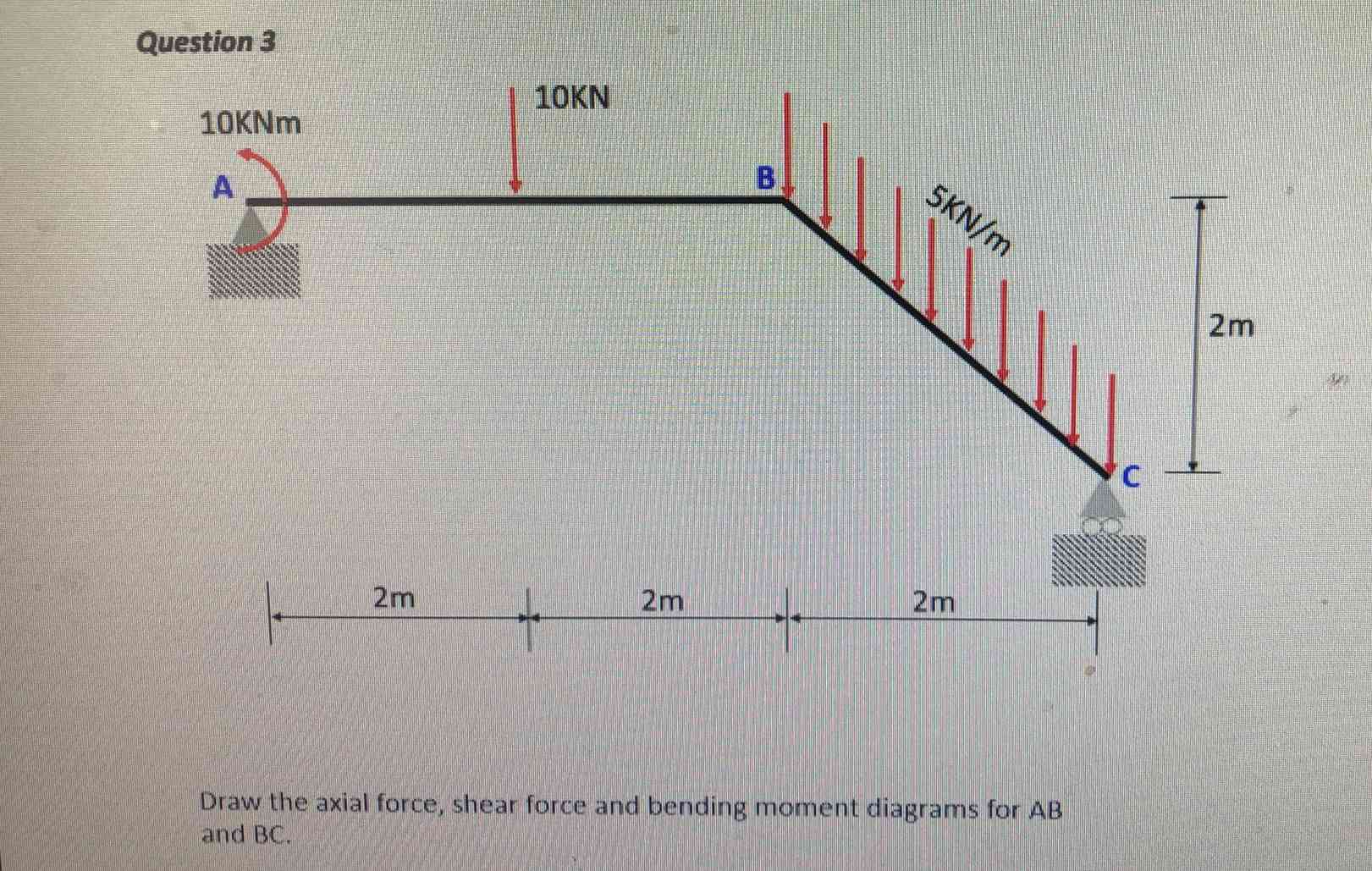 Solved Question 3Draw the axial force, shear force and | Chegg.com