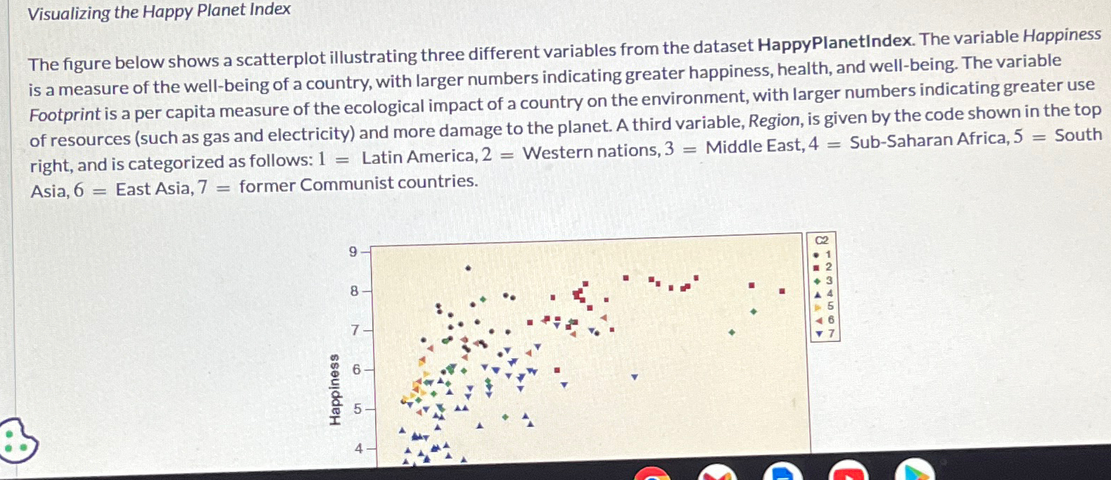 Solved Visualizing the Happy Planet IndexThe figure below | Chegg.com
