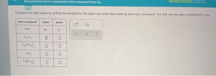 Solved Deducing the lons in a polyatomic ionic compound from | Chegg.com