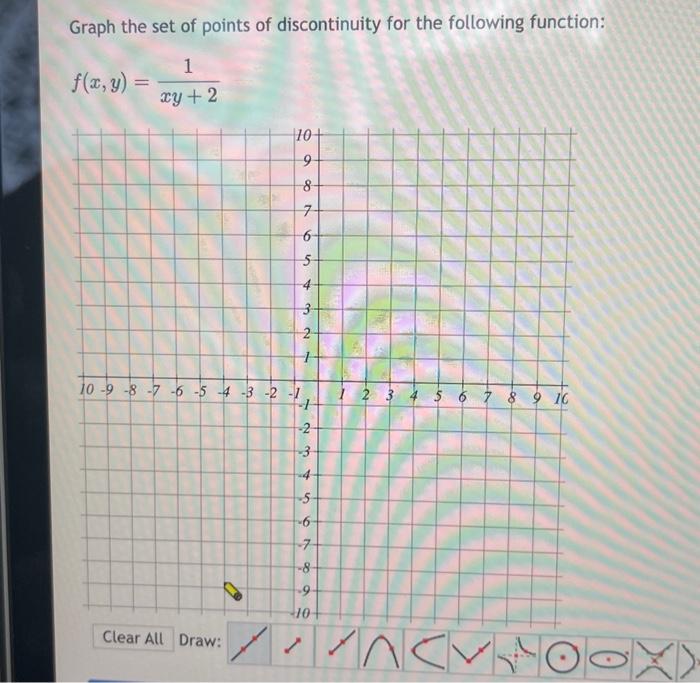 Solved Graph the set of points of discontinuity for the | Chegg.com